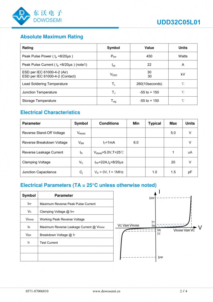 UDD32C05L01 datasheet page 2