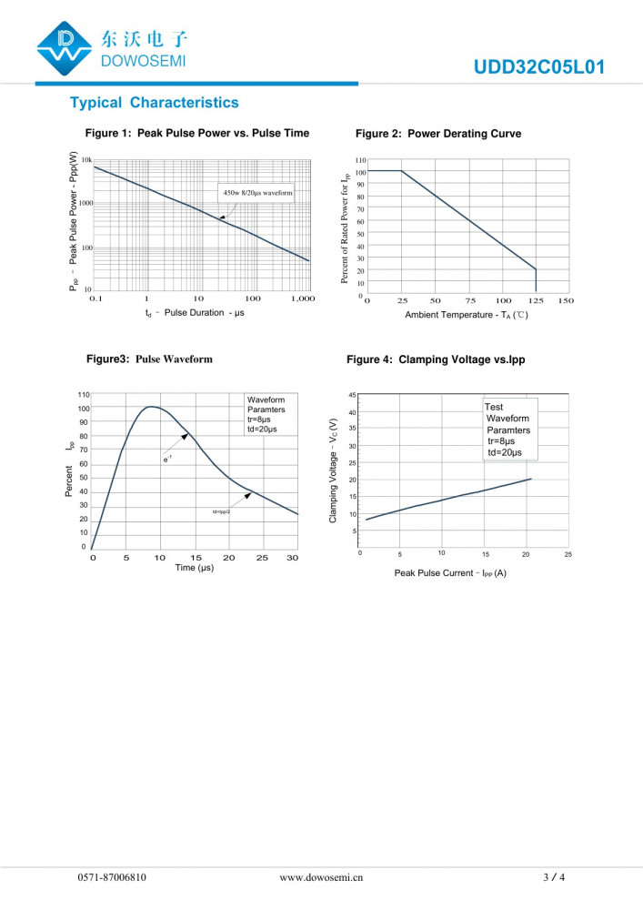 UDD32C05L01 datasheet page 3