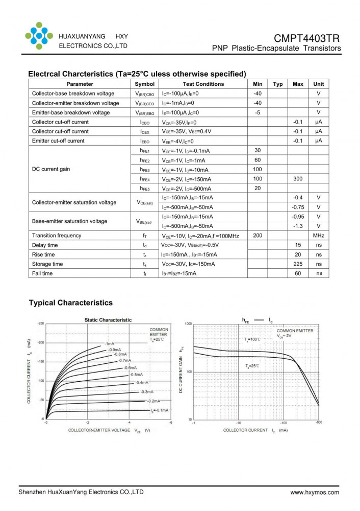 CMPT4403TR-HXY datasheet page 2