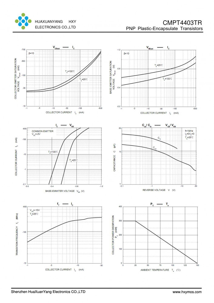 CMPT4403TR-HXY datasheet page 3