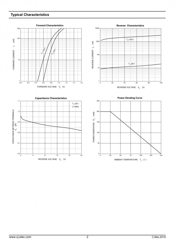 BAV99BRW datasheet page 2
