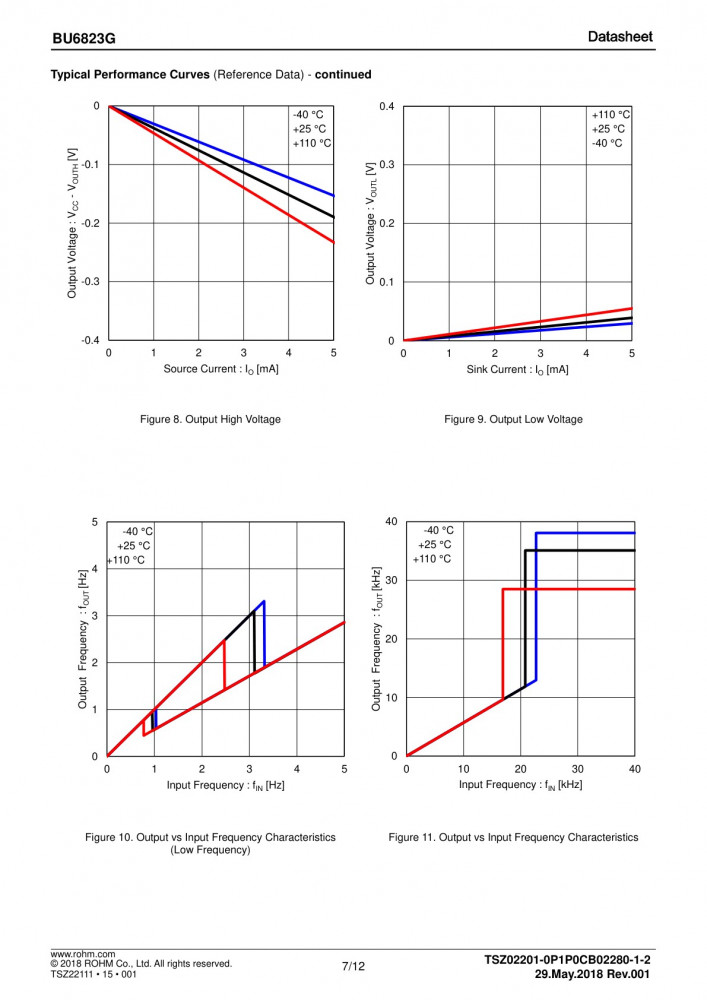 BU6823G-TR datasheet page 7