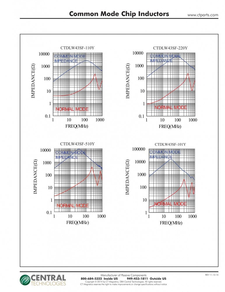 CTDLW43SF series technical datasheet page 2