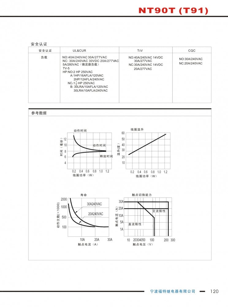 NF NT90T relay datasheet page 4