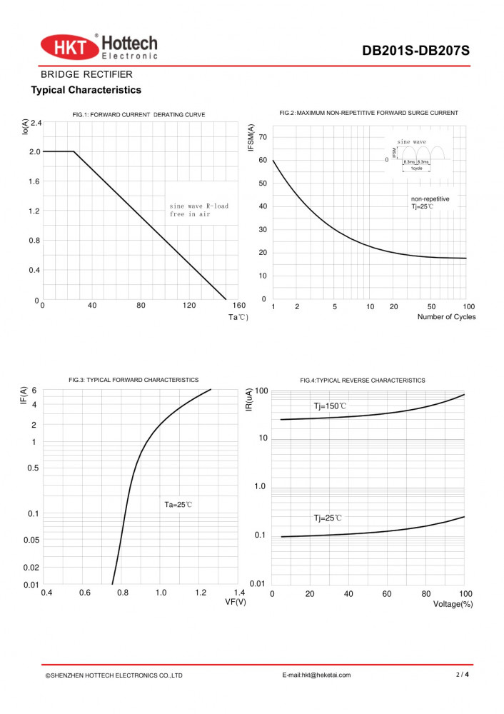DB207S datasheet page 2