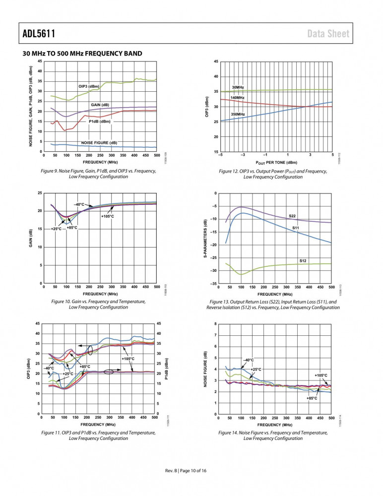 ADL5611 datasheet page 10