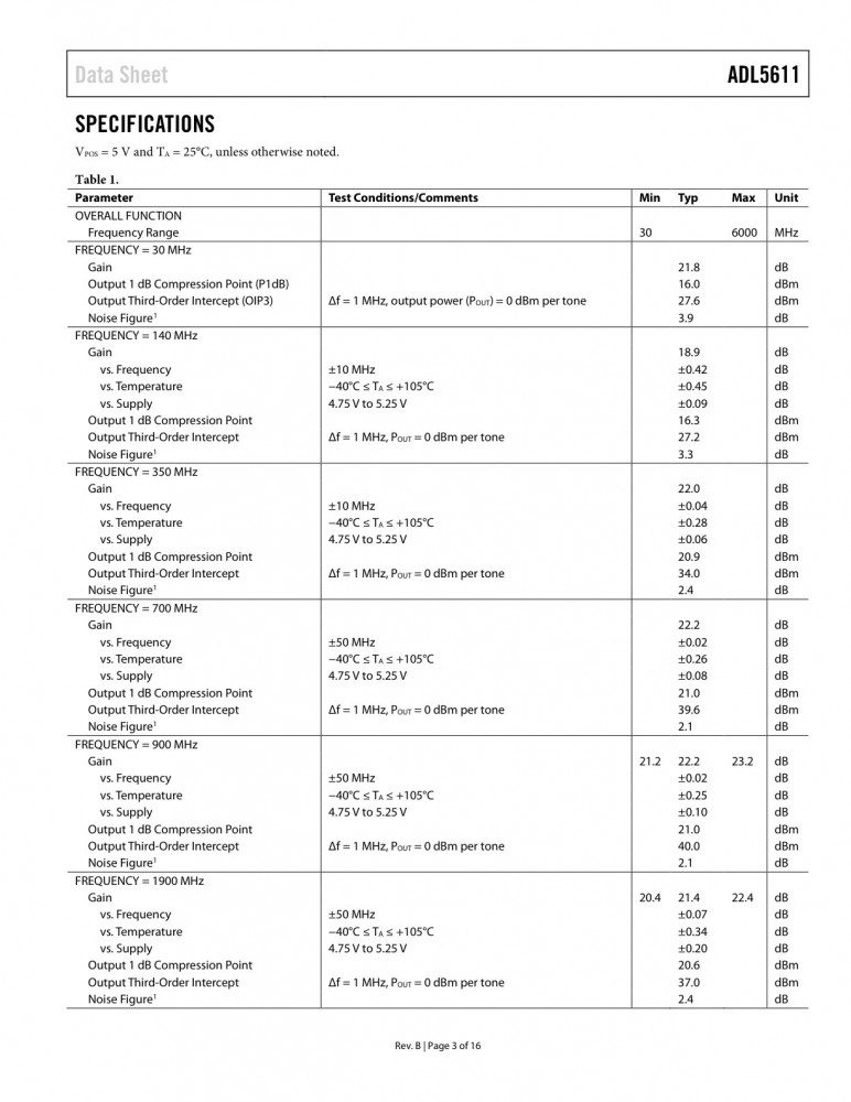 ADL5611 datasheet page 3