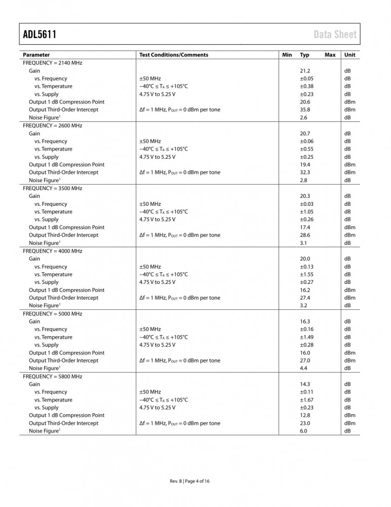 ADL5611 datasheet page 4