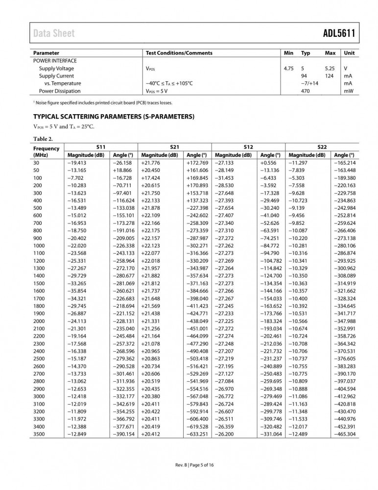 ADL5611 datasheet page 5