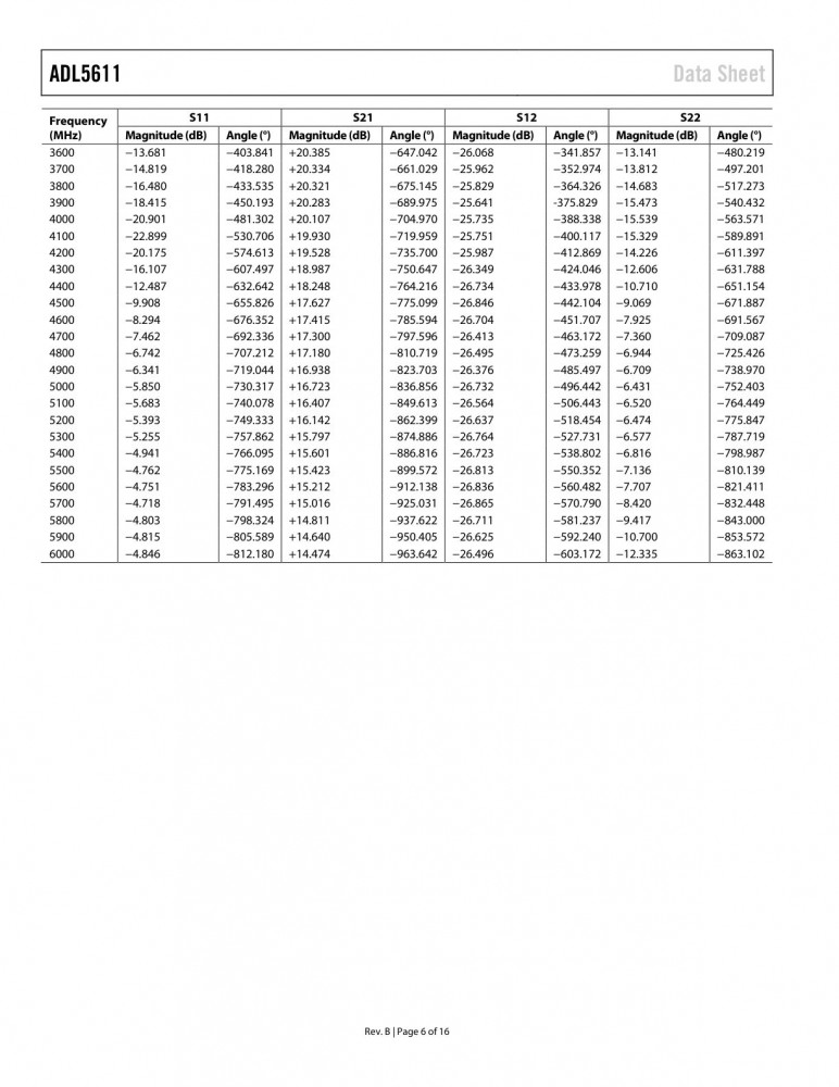 ADL5611 datasheet page 6