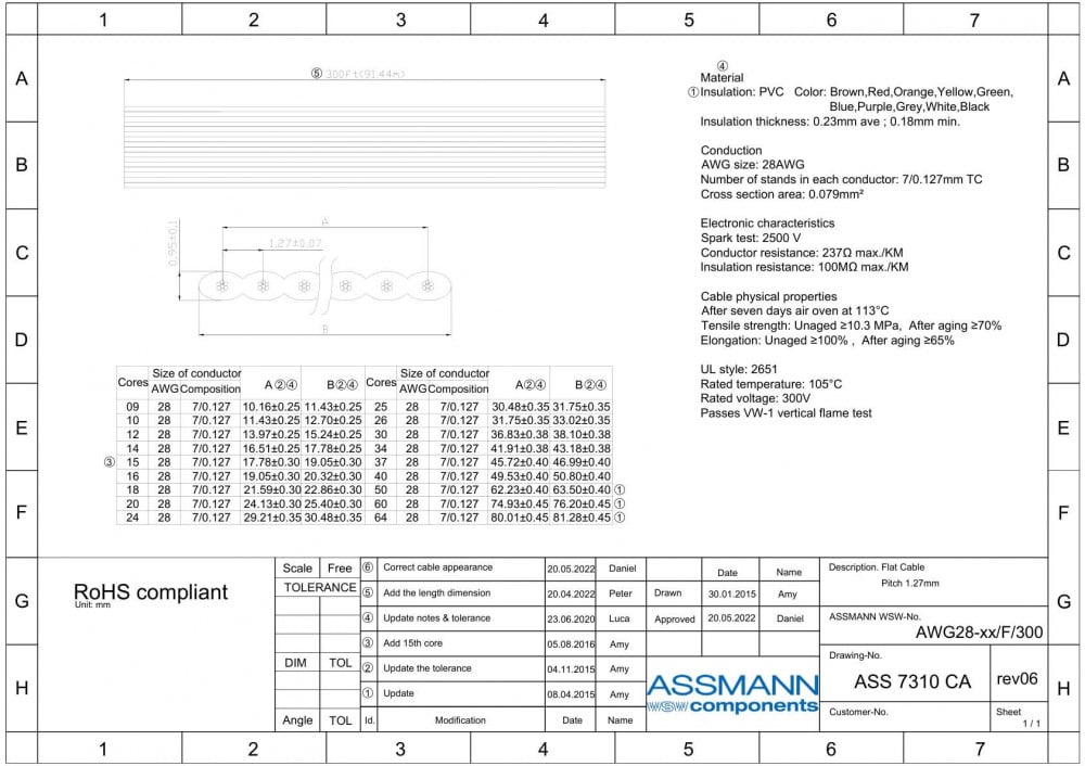 AWG28-10/F/300 technical drawing preview