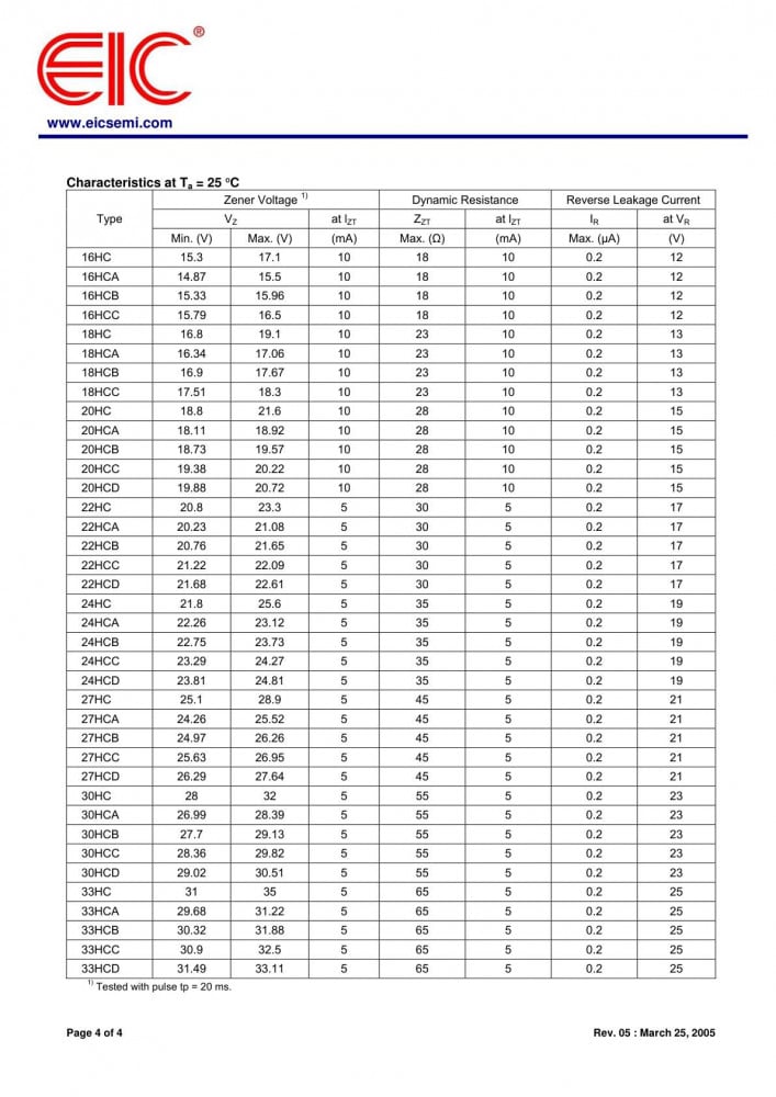 EIC HC Series datasheet page 4