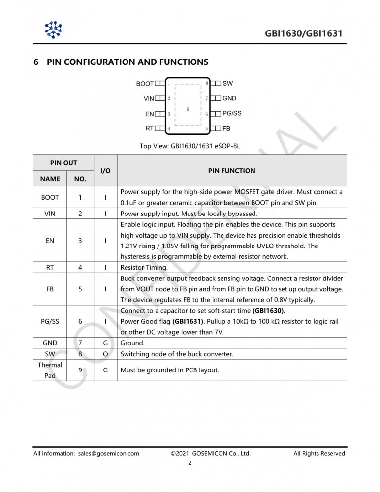 GBI1631SMAR datasheet page 2