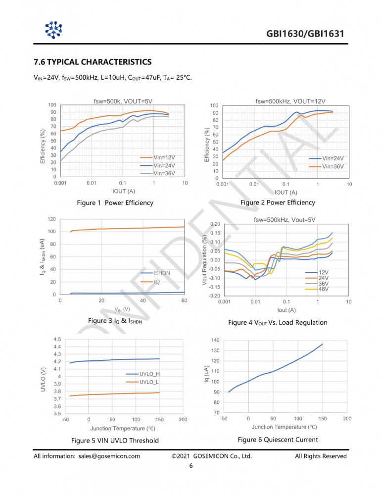 GBI1631SMAR datasheet page 6