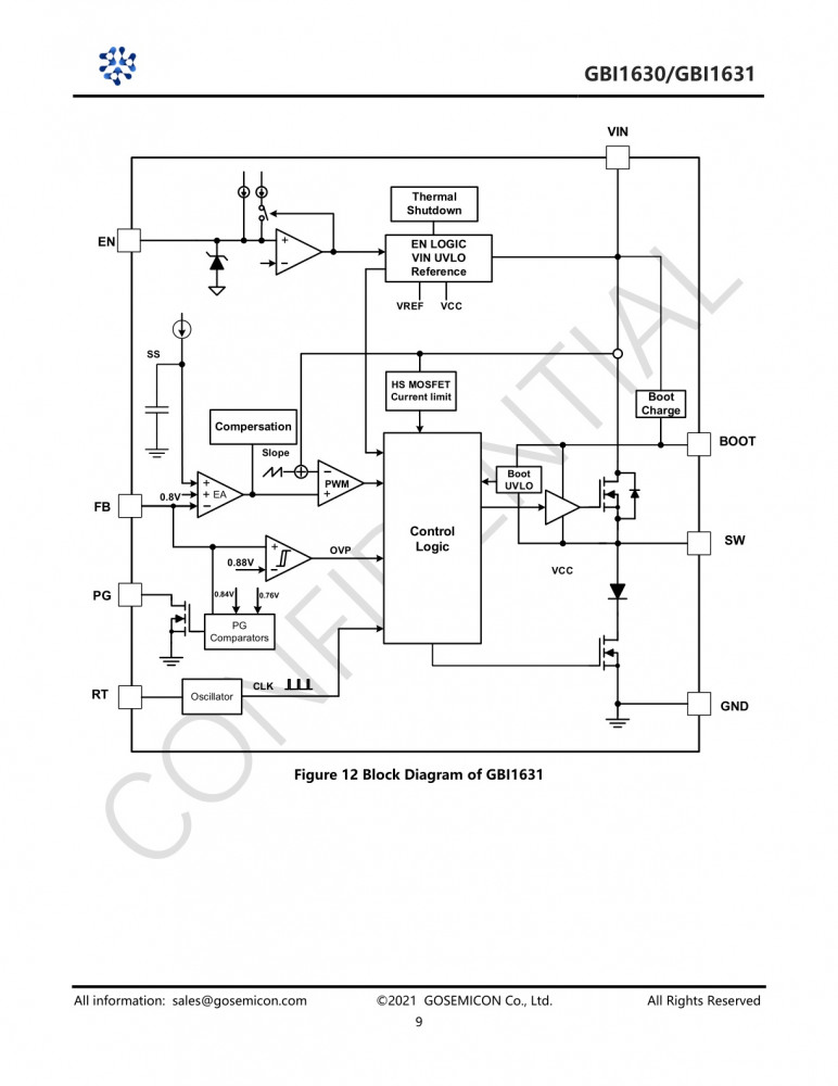 GBI1631SMAR datasheet page 9