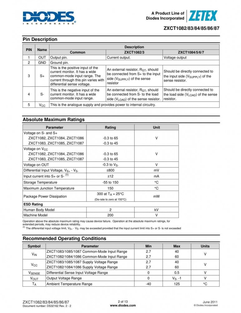 ZXCT1086 datasheet page 2