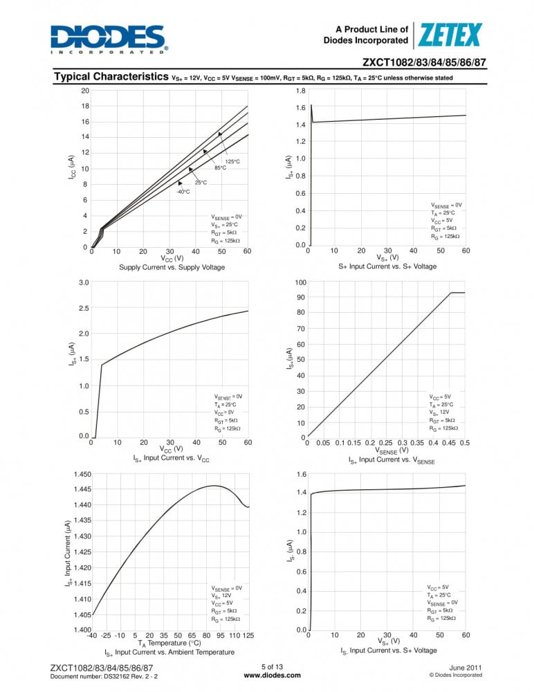 ZXCT1086 datasheet page 5