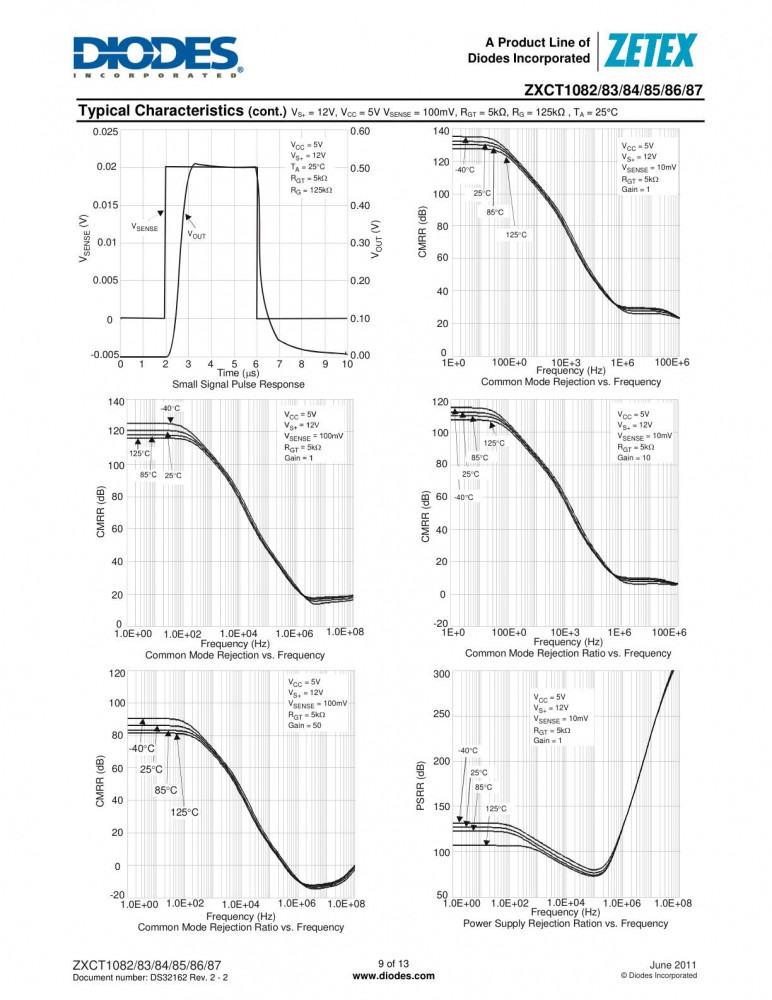 ZXCT1086 datasheet page 9