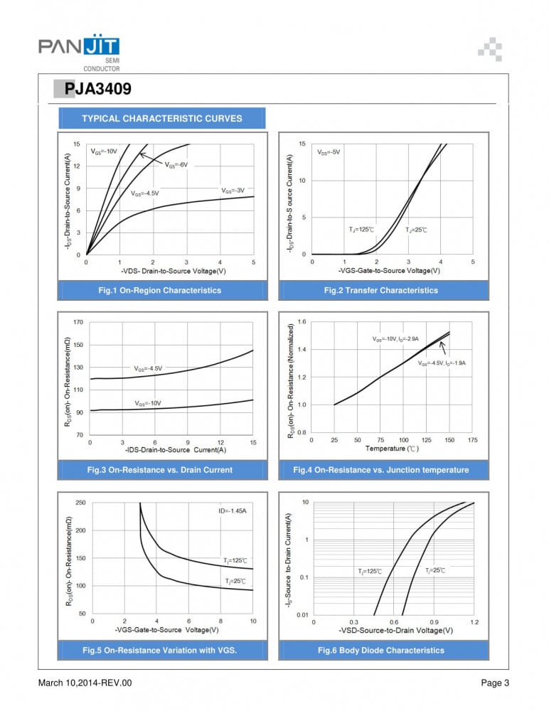 PJA3409 datasheet page 3