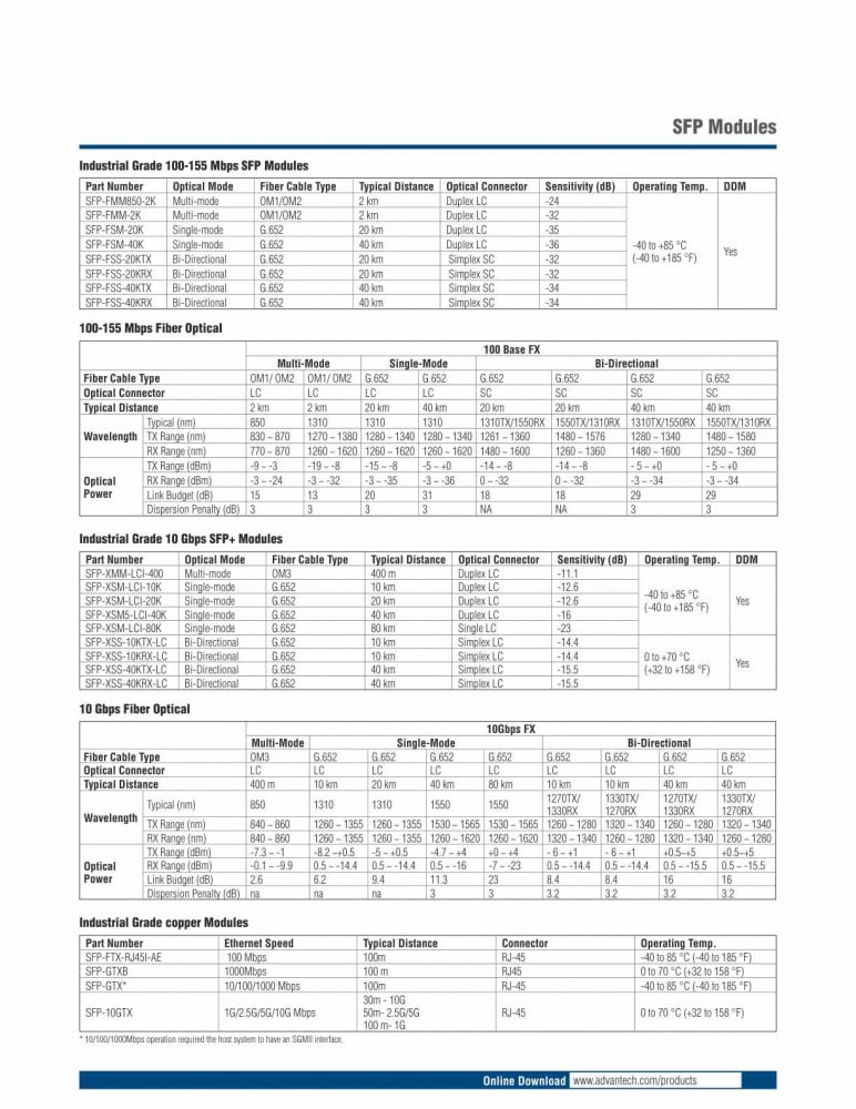 ADVANTECH SFP family technical document page 2