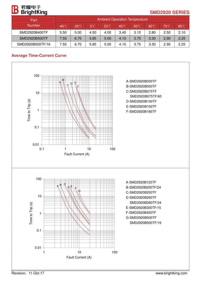 SMD2920B185TF datasheet page 4