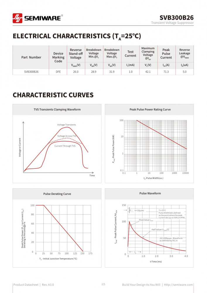 SVB300B26 datasheet page 2