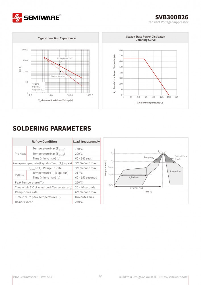 SVB300B26 datasheet page 3