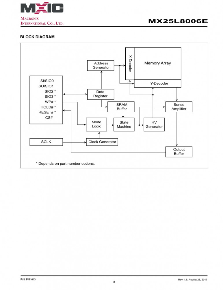 MX25L8006E datasheet page 8