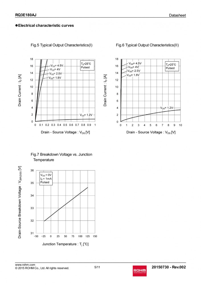 RQ3E180AJTB datasheet page 5