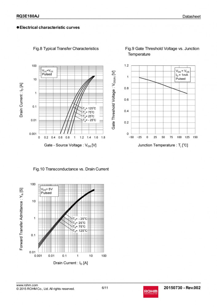 RQ3E180AJTB datasheet page 6