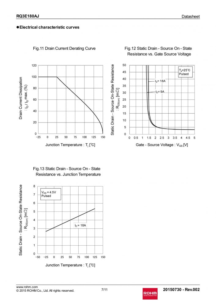RQ3E180AJTB datasheet page 7