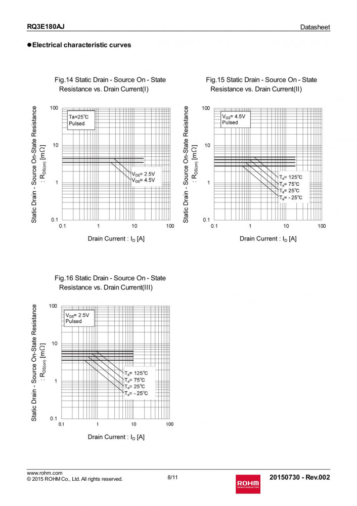 RQ3E180AJTB datasheet page 8
