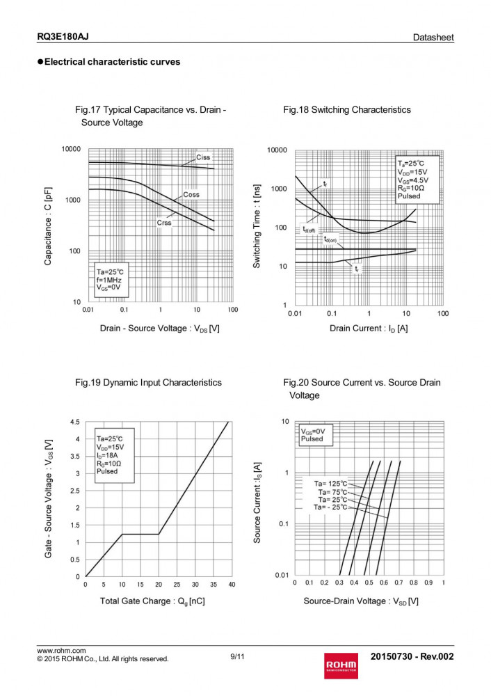 RQ3E180AJTB datasheet page 9