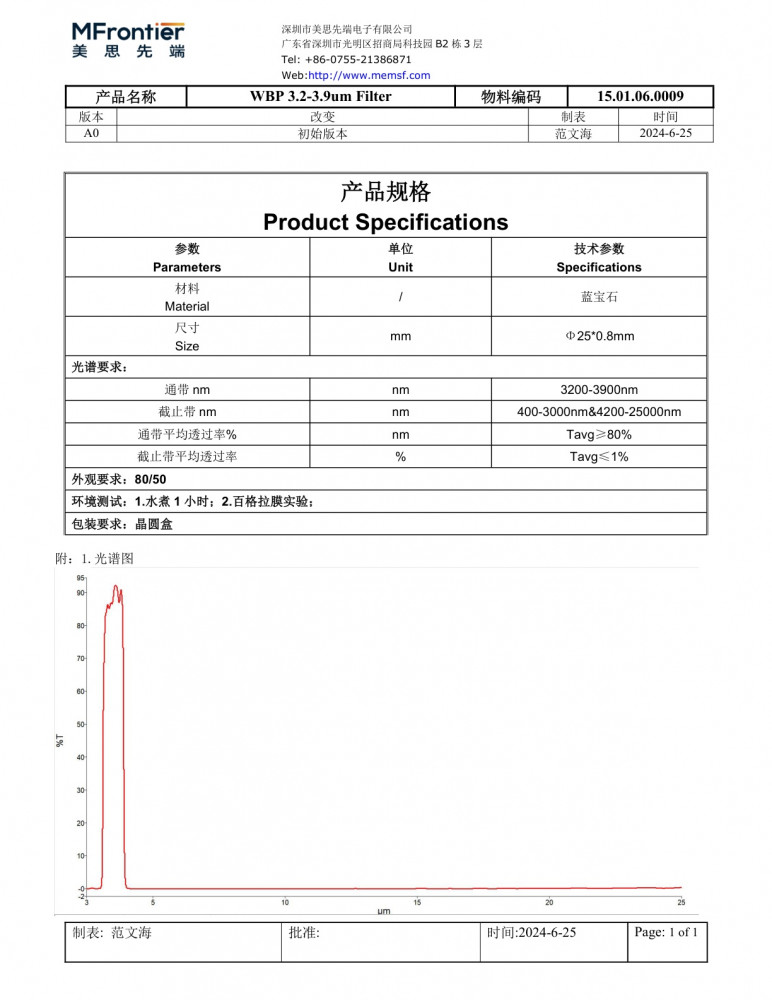 WBP 3200-3900 nm Filter product specification sheet