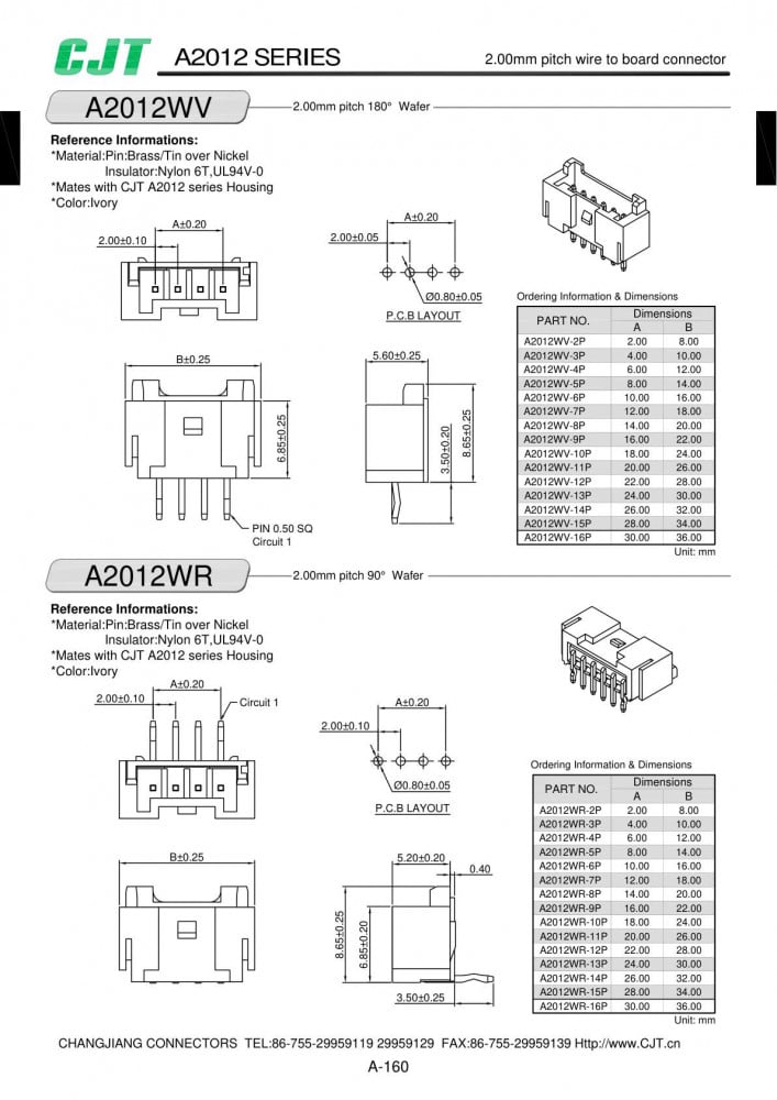 CJT A2012 series document page 3