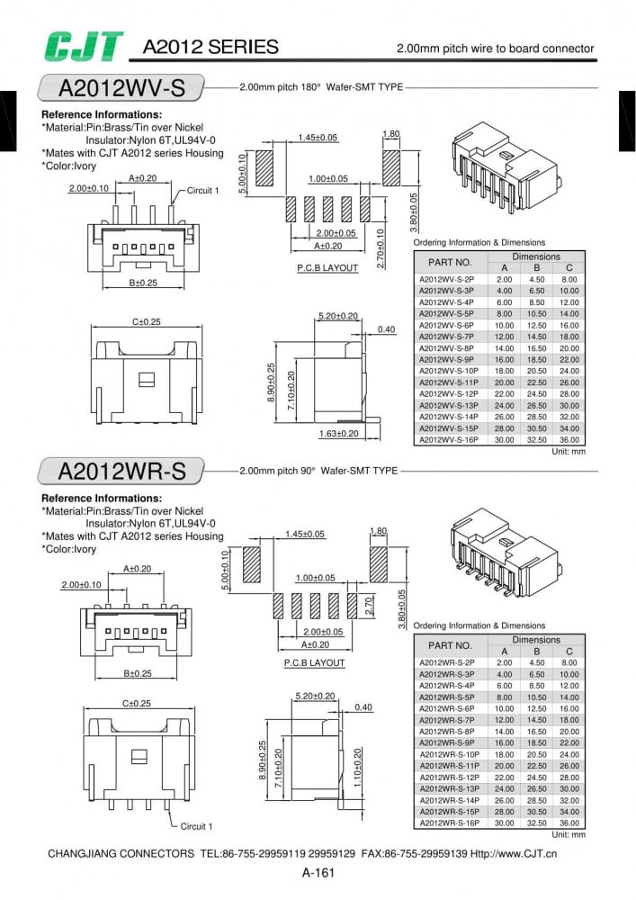 CJT A2012 series document page 4