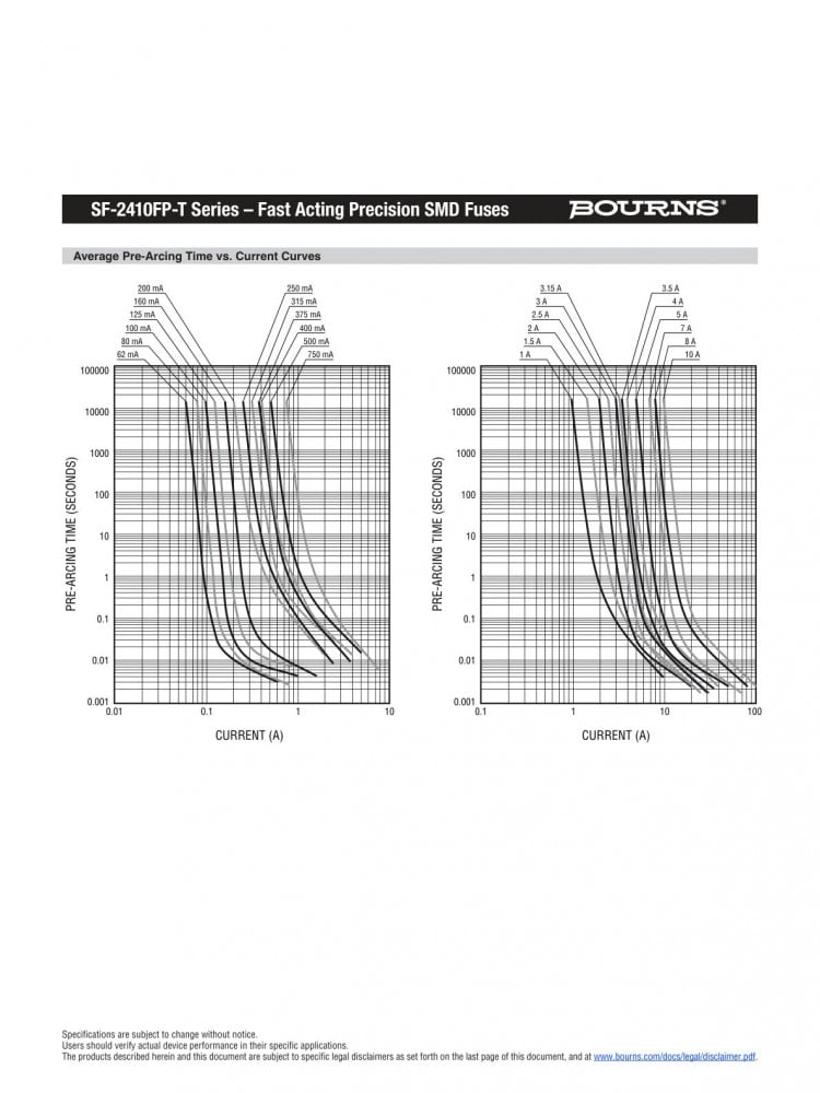 SF-2410FP-T datasheet page 4