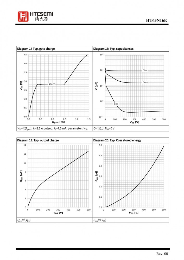HT65N16EVDRZ datasheet page 10