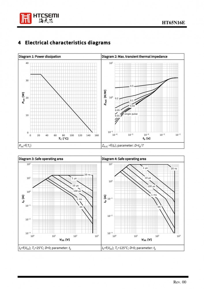 HT65N16EVDRZ datasheet page 6
