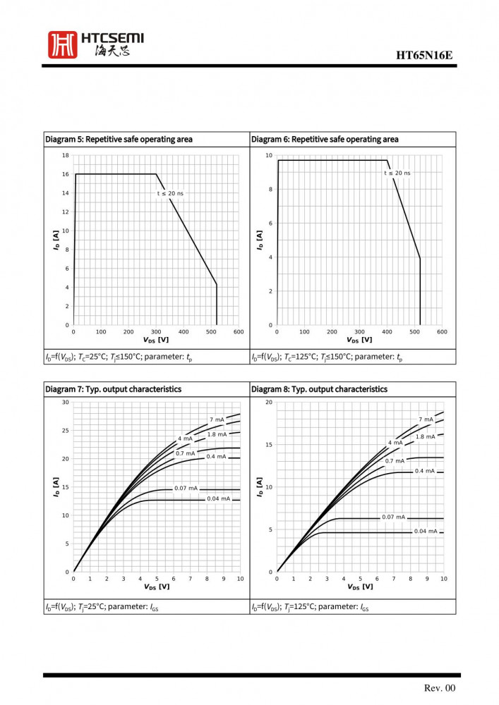 HT65N16EVDRZ datasheet page 7