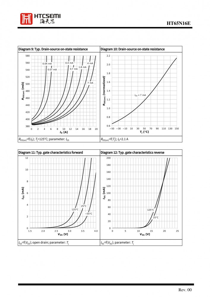 HT65N16EVDRZ datasheet page 8