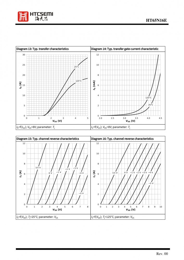 HT65N16EVDRZ datasheet page 9