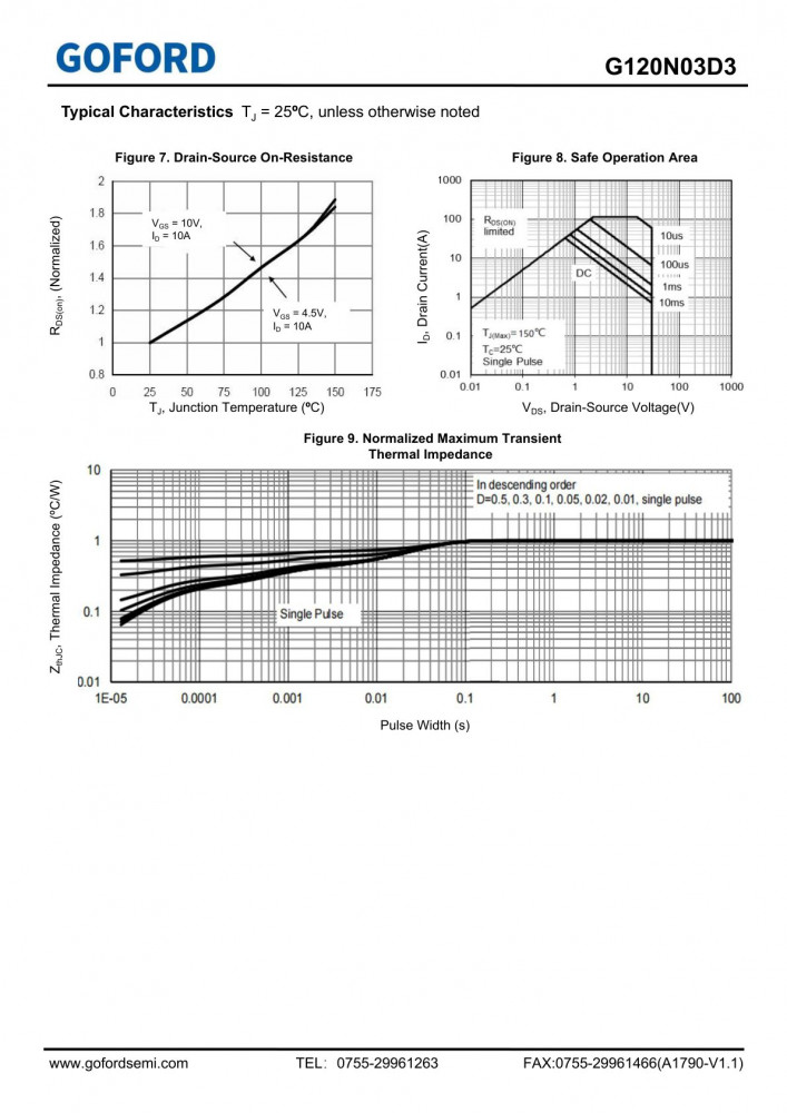 G120N03D3 datasheet page 5