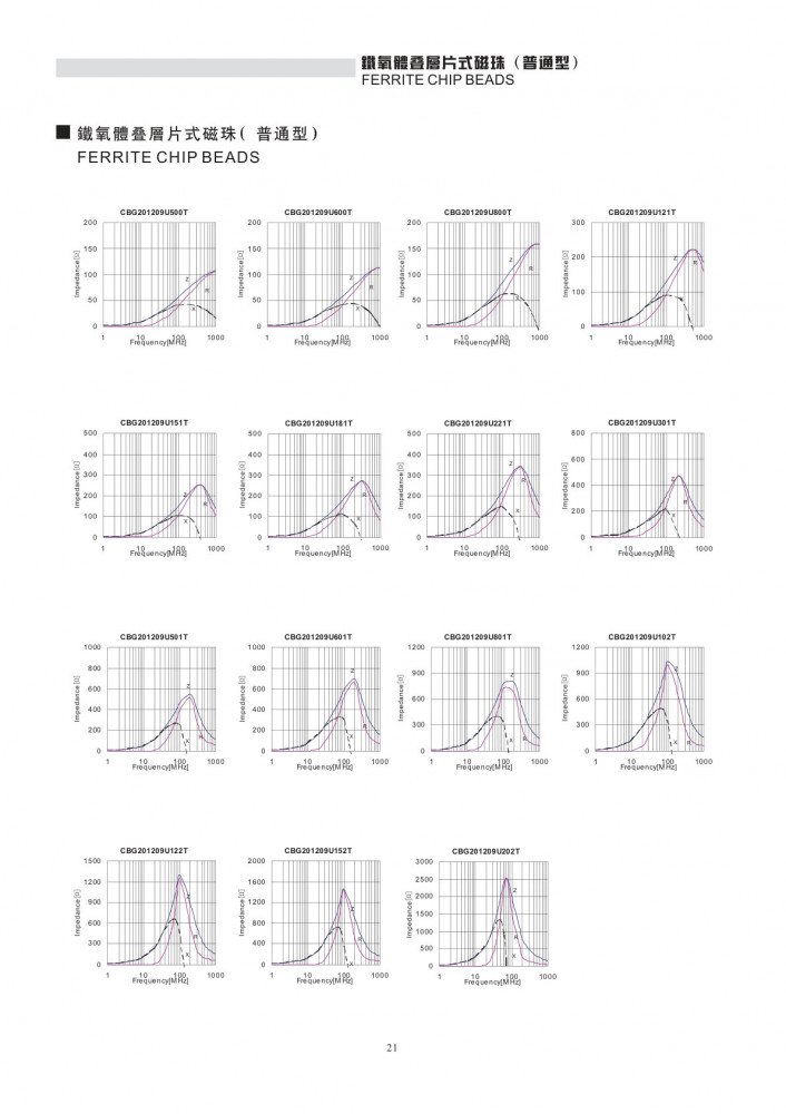 FH ferrite chip bead datasheet page 7