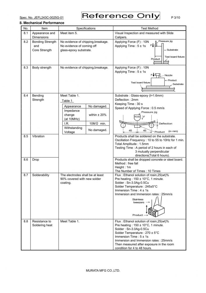 DLW5BTM501TQ2L reference specification page 3