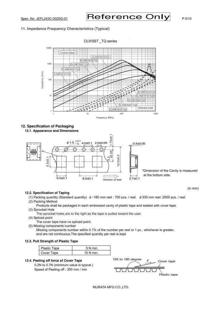 DLW5BTM501TQ2L reference specification page 5