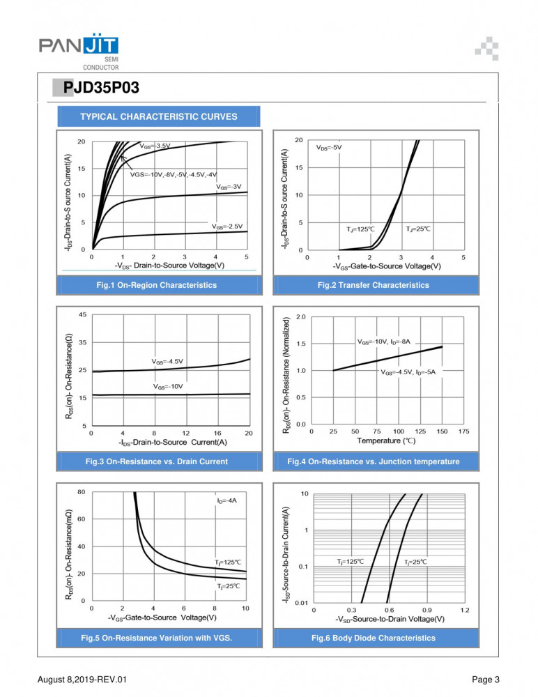PJD35P03 datasheet page 3