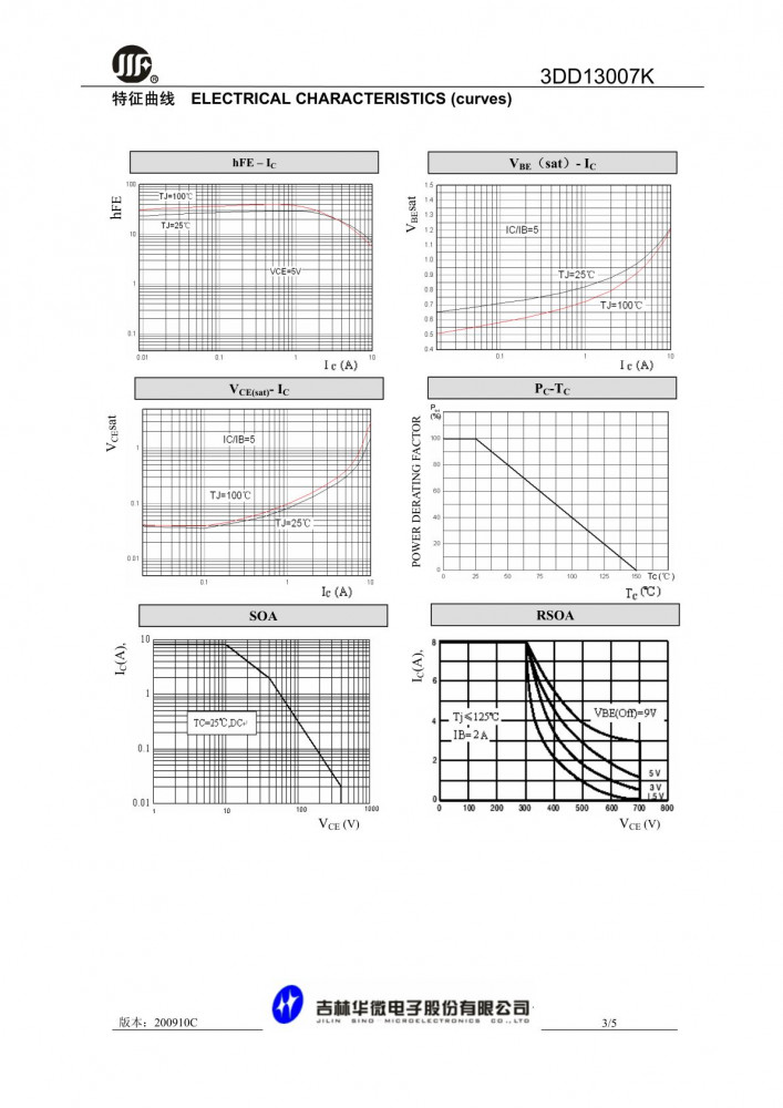3DD13007K-220 datasheet page 3