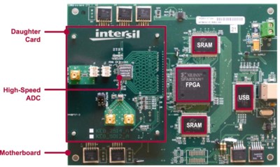 RENESAS ISLA214IR72EV1Z for sale
