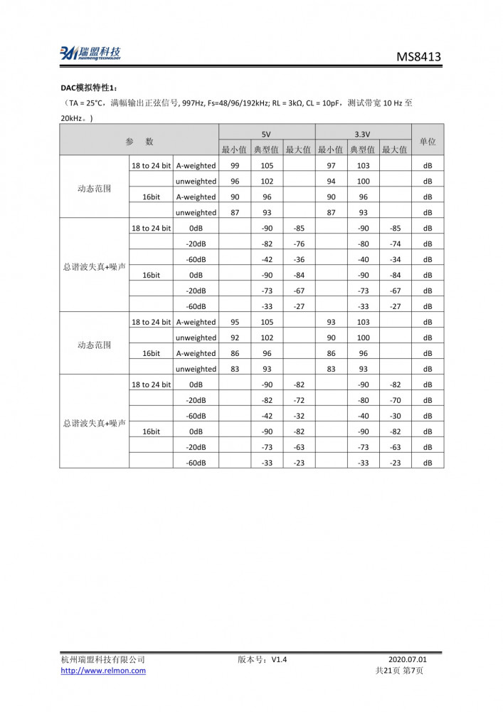 MS8413 datasheet page 7